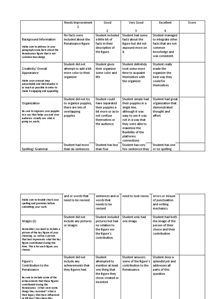 Graphic Organizer Rubric | PDF | Rubric (Academic) | Knowledge