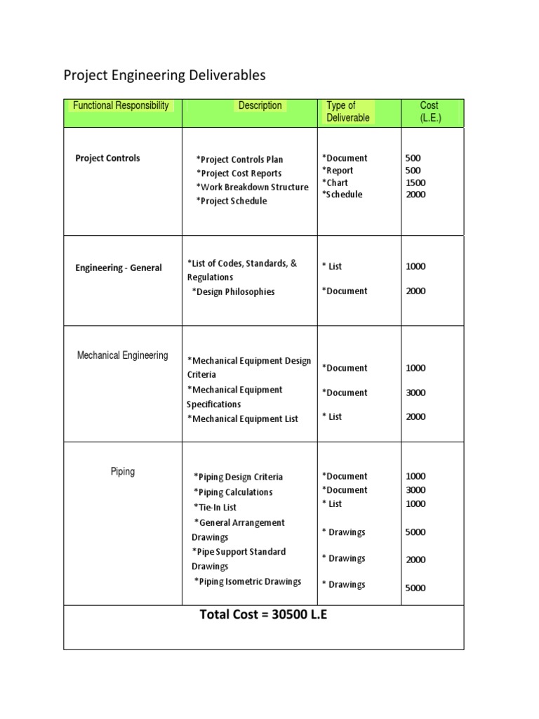 Project Engineering Deliverables | PDF | Systems Science | Systems ...