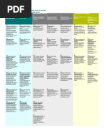 Aitsl Standards | PDF | Educational Assessment | Teachers