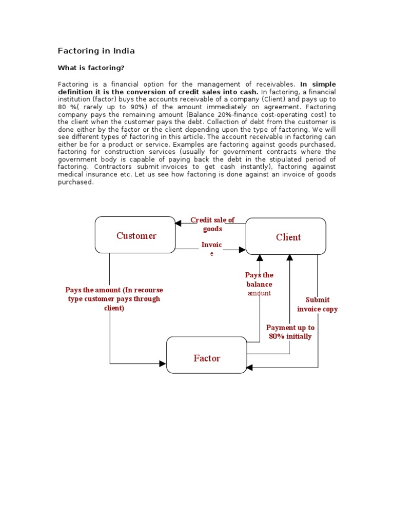 Factoring In India Factoring Finance Credit