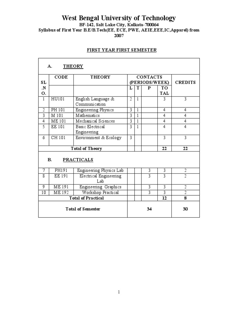 Engineering_Syllabus_of_First_Year_EE,ECE,PWE,AEIE,EEE,IC,Apparel_2007 ...