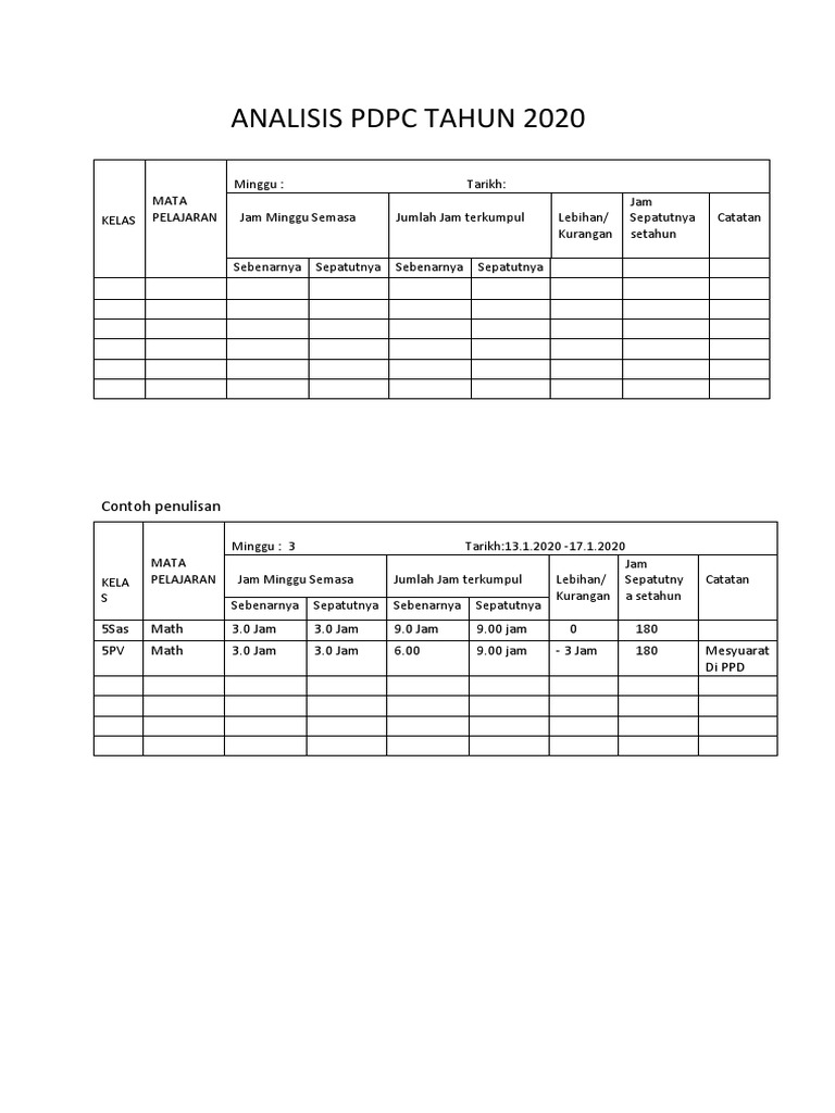 Borang Analisis PDPC | PDF