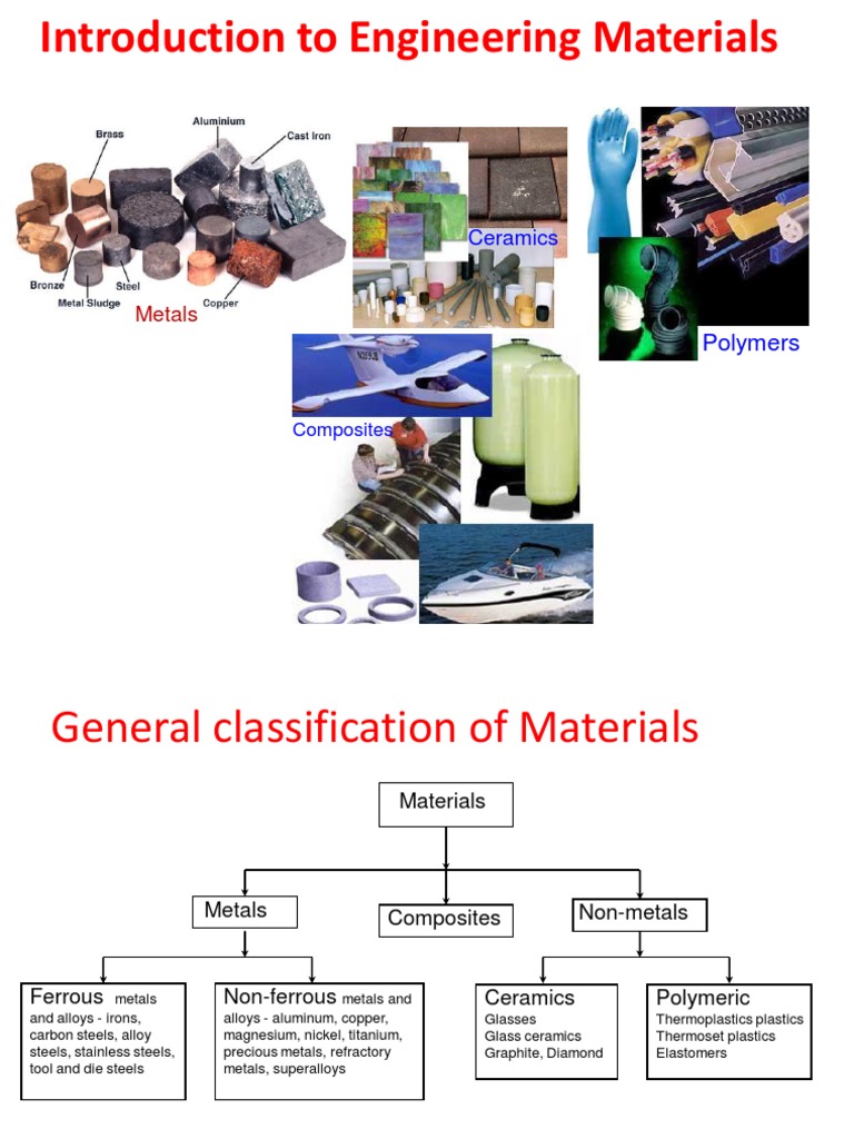 11 Introduction To Engineering Materials | PDF | Heat Treating ...