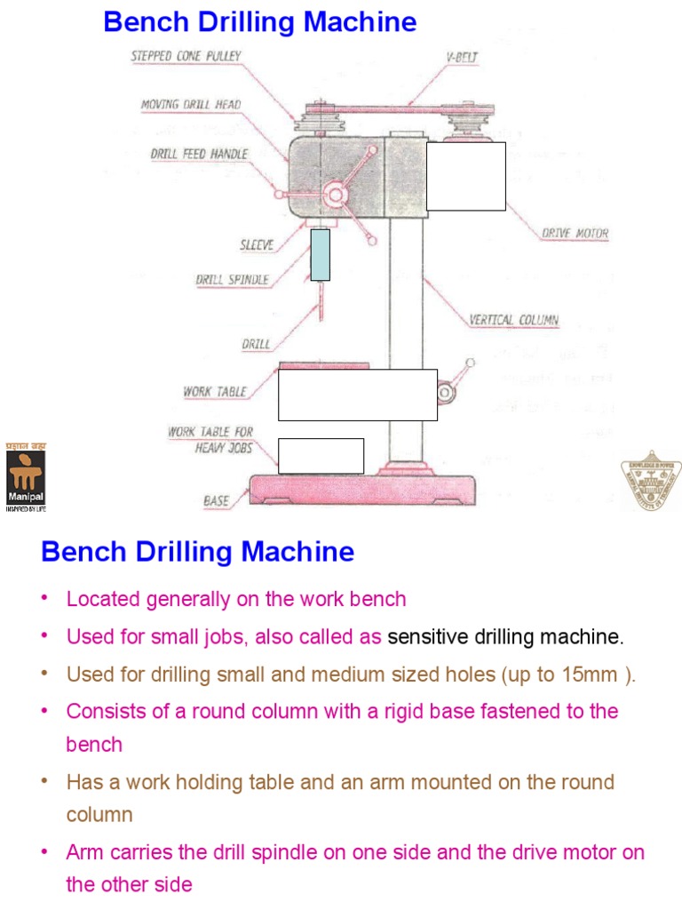 Dept. of Mech & Mfg. Engg | PDF | Drilling | Drill