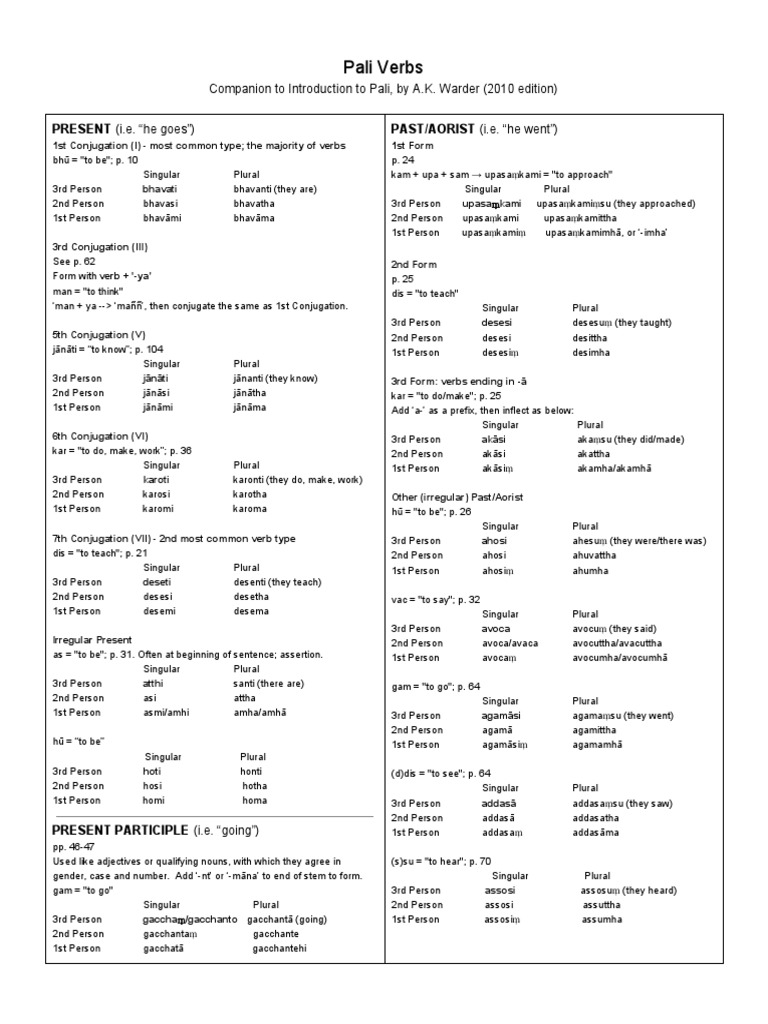 Pali Verbs: Companion To Introduction To Pali, by A.K. Warder (2010 ...