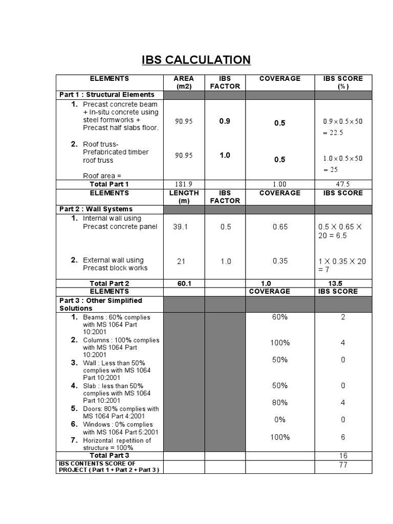 Ibs Calculation | PDF | Precast Concrete | Wall