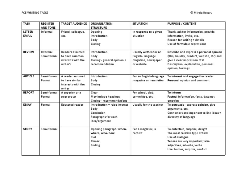 Fce Types of Writing Tasks Table1 | PDF | Essays | Syntax