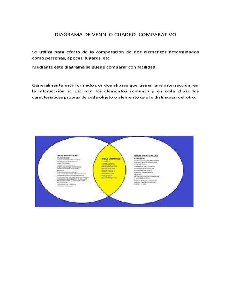 Diagrama De Venn De Comparación Y Contraste De Planetas