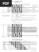 Common Cadences in Major/Minor Keys | PDF