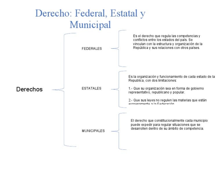 Derecho Federal, Estatal y Municipal | PDF