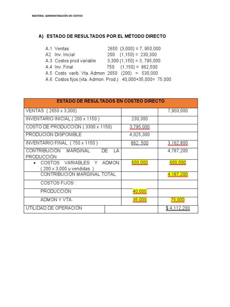 Ejemplo Costeo Directo | PDF | Contabilidad financiera | Estado de ...