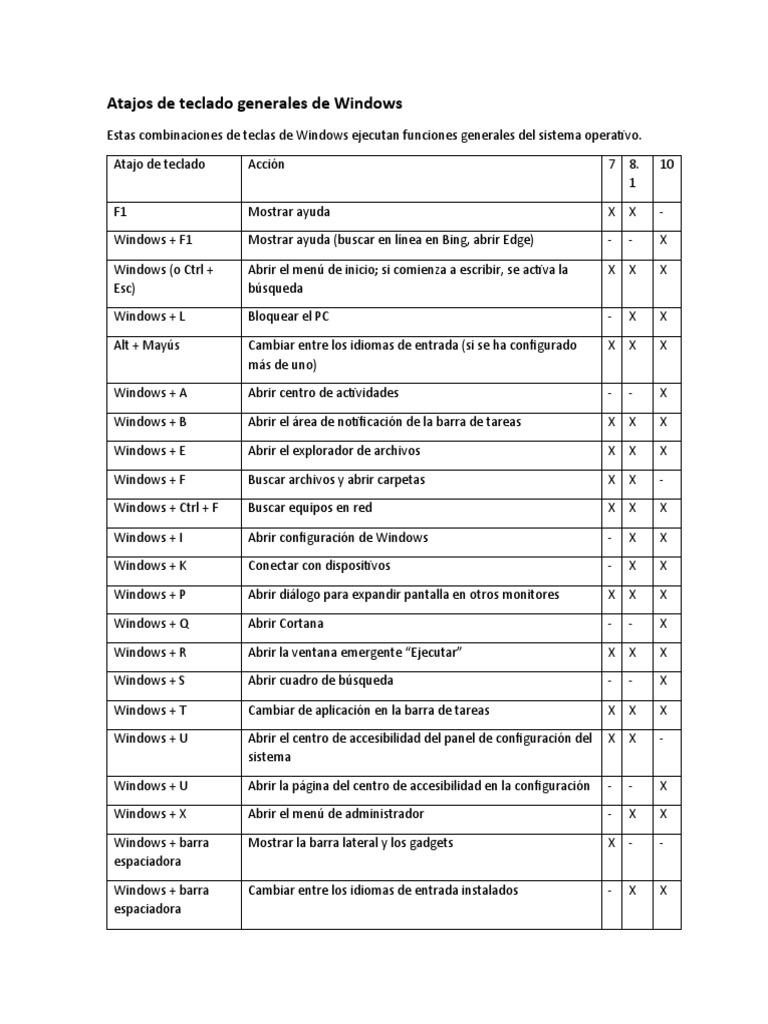Atajos de Teclado Generales de Windows | PDF | Microsoft Windows ...