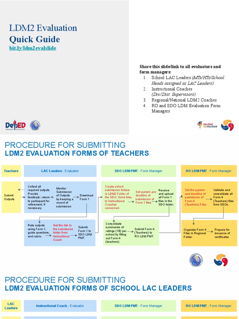 LDM2 Evaluation Quick Guide | PDF | Computing | Software