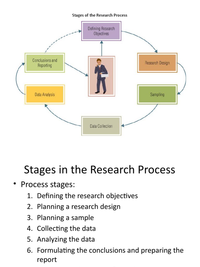 BRM-Research Design | PDF | Research Design | Scientific Method