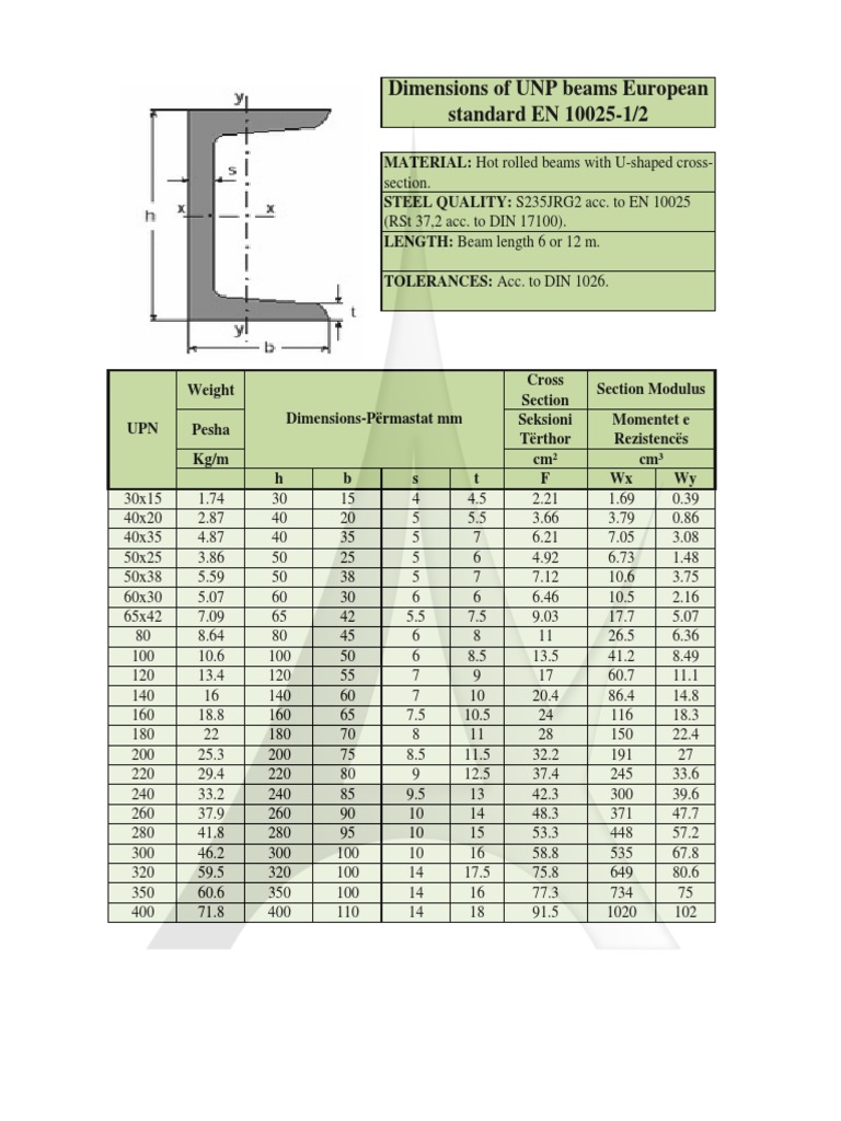 Dimensions of UNP Beams European Standard EN 10025-1/2 | Download Free ...