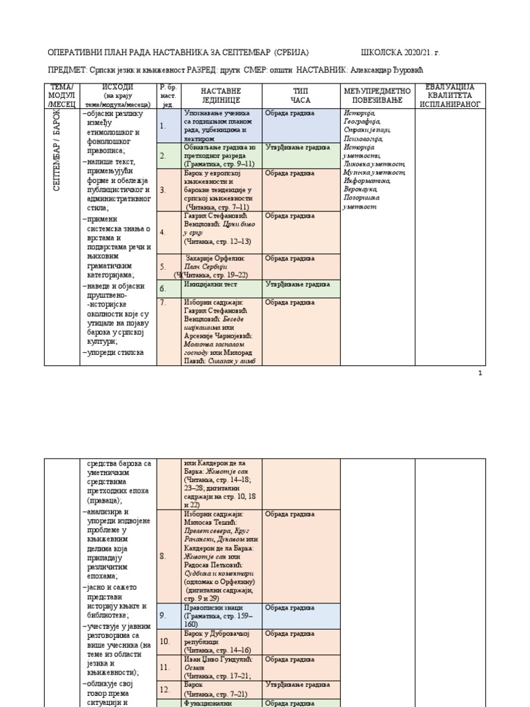 Srpski Jezik I Knjizevnost 2 Razred Opsti Smer Gimnazija Operativni Plan Srbija | PDF