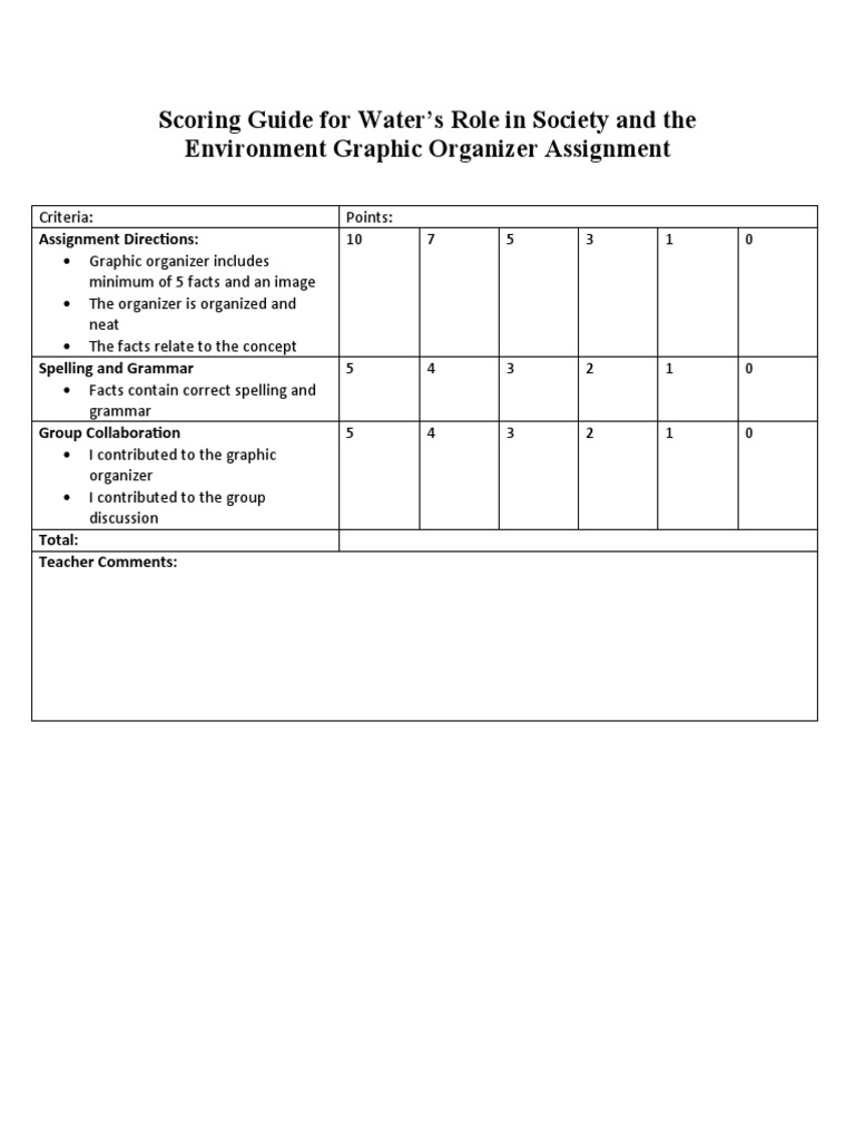 Scoring Guide For Graphic Organizer