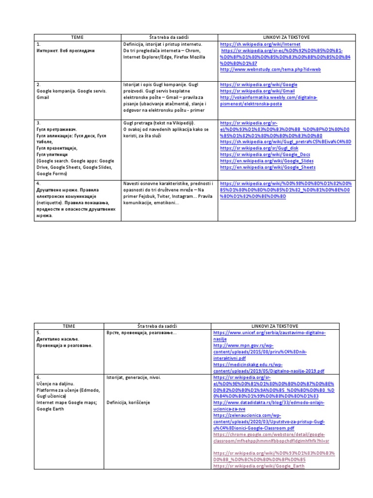 Teme Za PowerPoint Prezentaciju | PDF