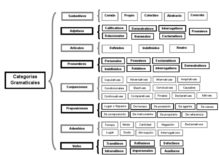 Cuadro Sinoptico De Categorias Funciones Cognitivas Categorias | Porn ... Cuadro Sinoptico De Categorias Funciones Cognitivas Categorias | Porn ...