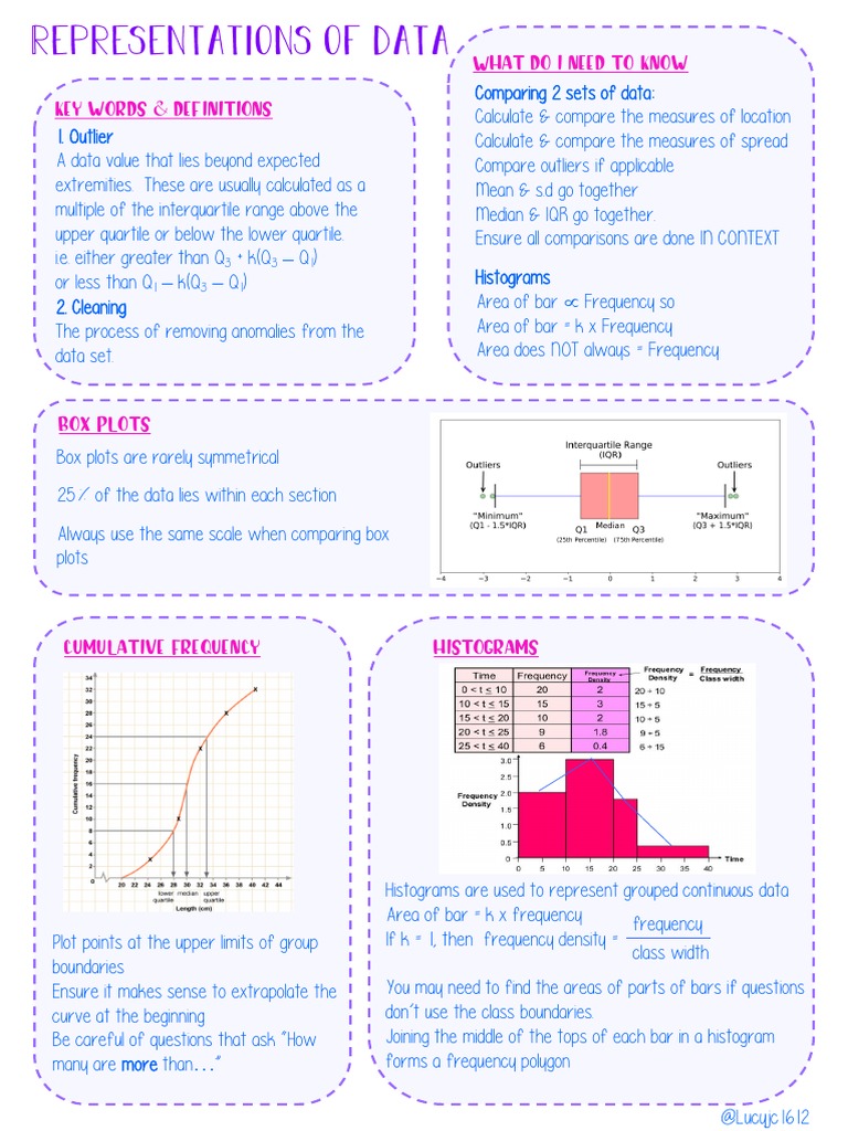 A Level Stats 4 Representations of Data | PDF
