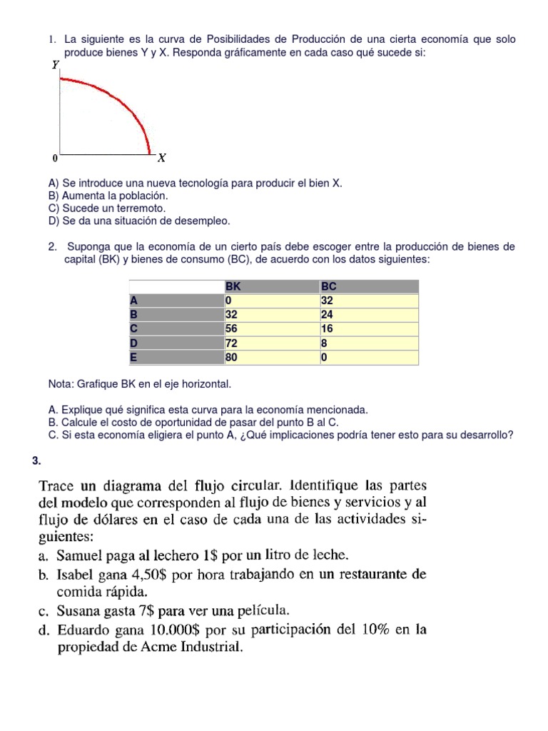 Taller Capitulo 2 Mankiw | PDF
