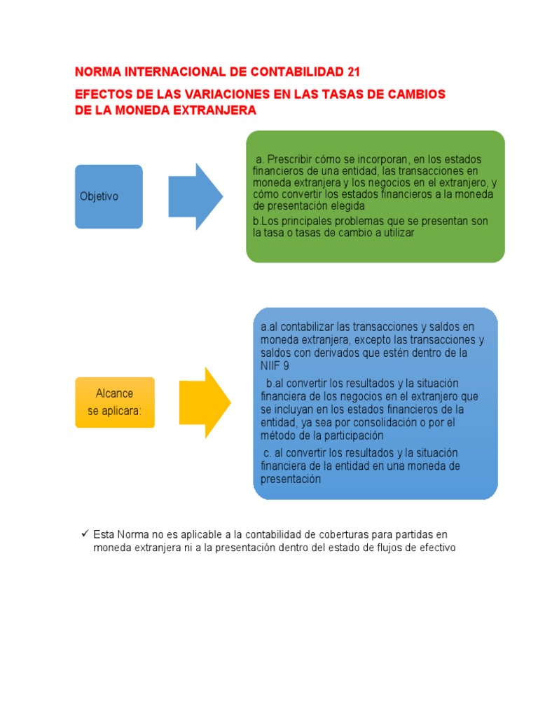 Nic 21 Resumen | Descargar gratis PDF | Tipo de cambio | normas ...