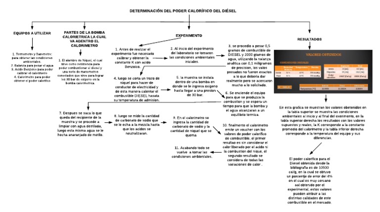Poder Calorifico Del Diesel | PDF | Combustibles | Química Física