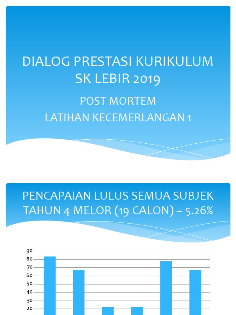 Dialog Prestasi Kurikulum Tahun 4 | PDF