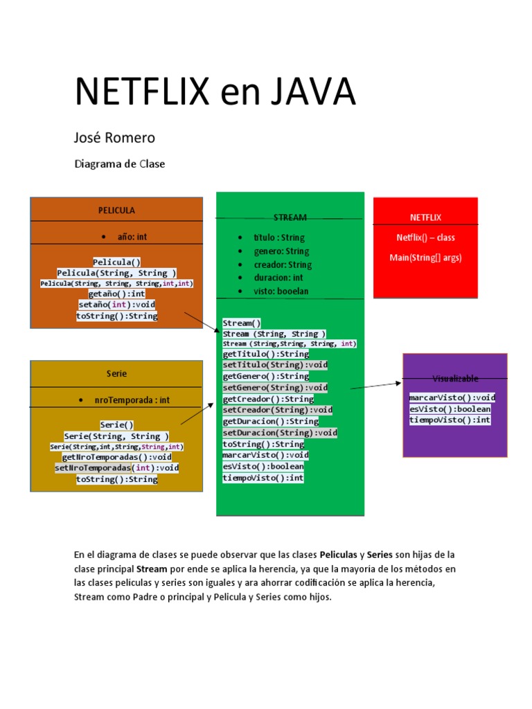 NETFLIX en JAVA - Jose Romero | PDF