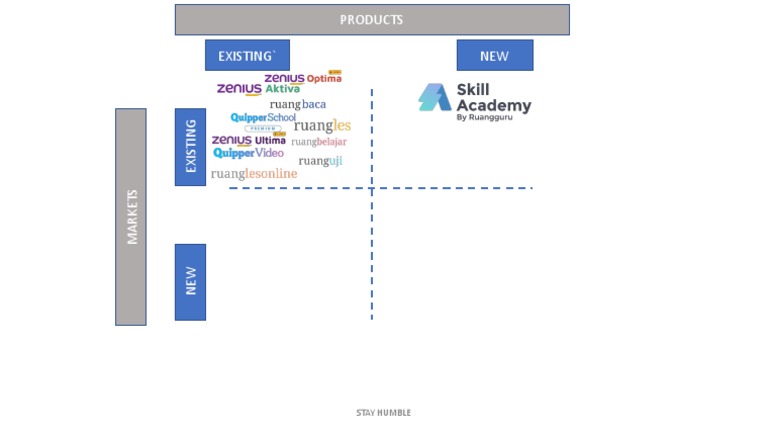 Product Market Overview and Strategy | PDF