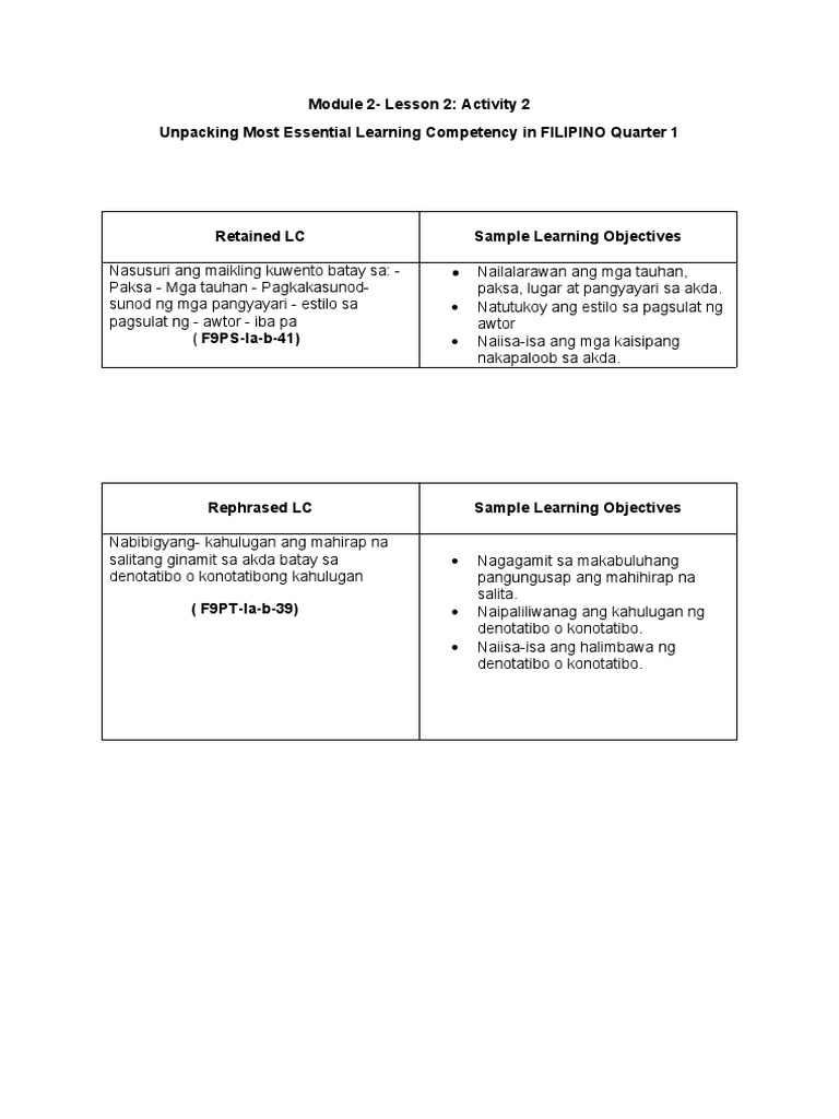 Module 2 Lesson 2 Activity 2 | PDF