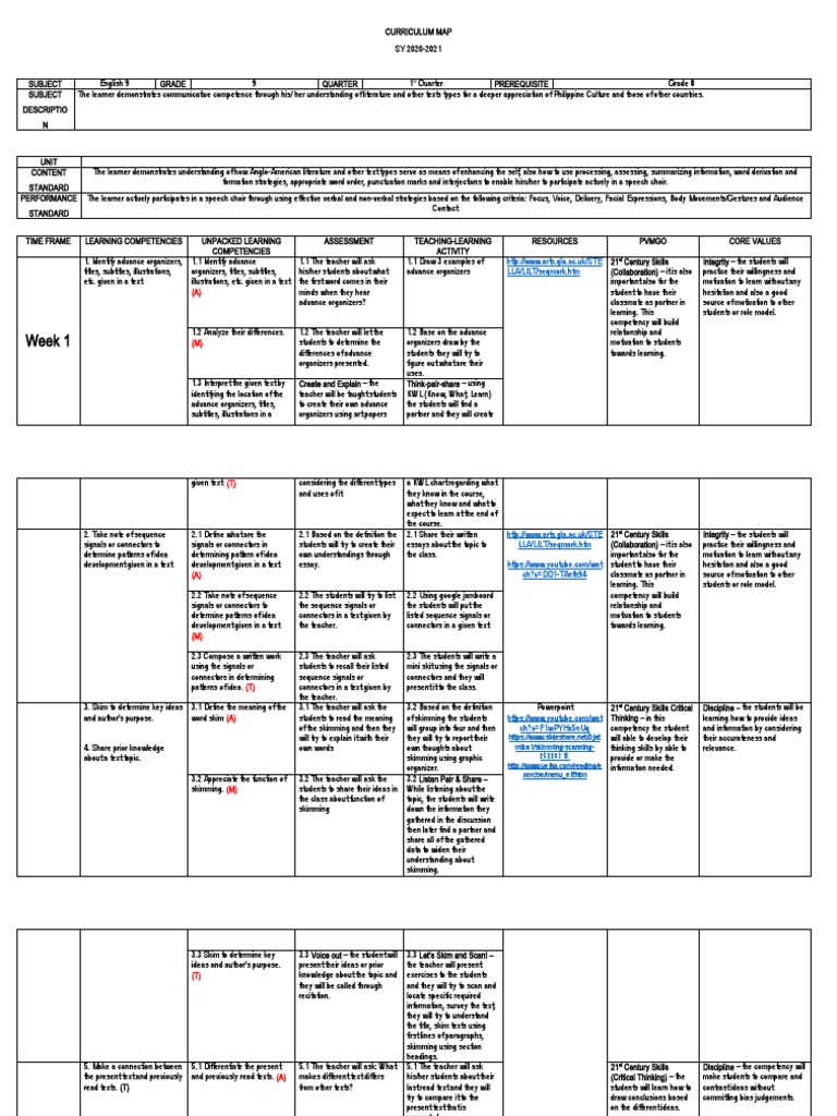 Curriculum Map - G9-1st and 2nd Quarter | PDF | Reading Comprehension ...