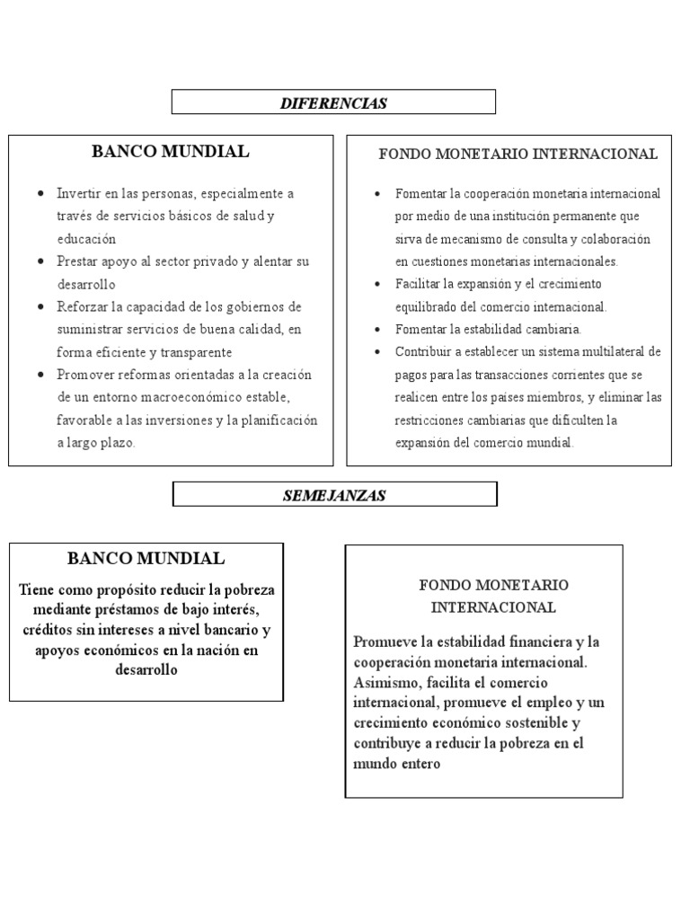 Semejanzas y Deferencias BM y Fmi | PDF
