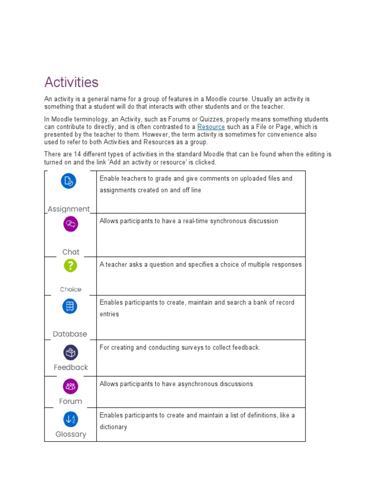 UMak-TBL Hub - Cheat Sheet | PDF | Moodle | World Wide Web