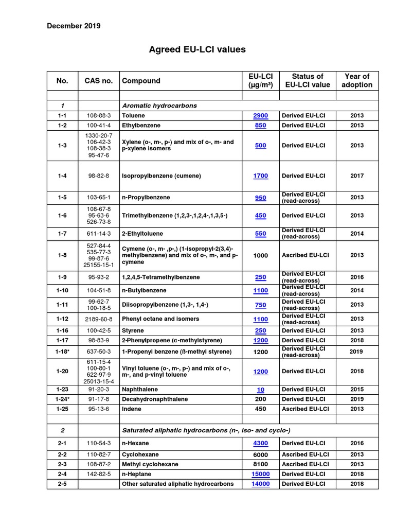 EU-LCI Values for Compounds 2019 | PDF | Hydrogen Compounds | Carbon ...