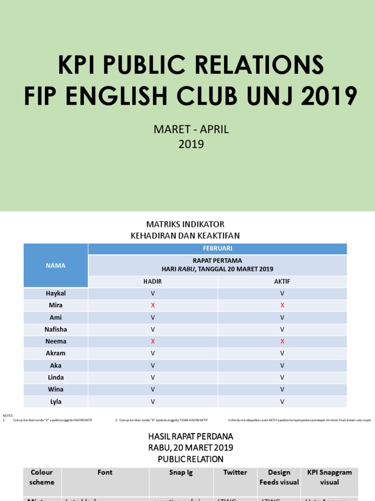 Kpi Public Relations (April-Mei 2019) PDF | PDF