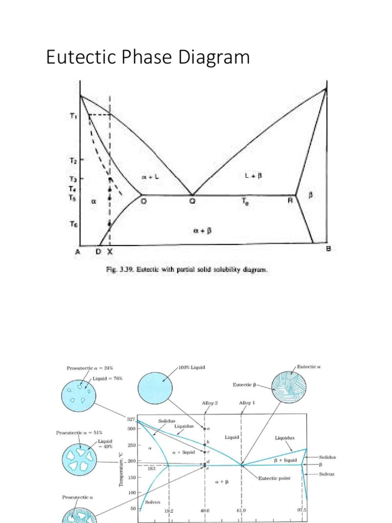 Module 3 Lecture 5 PDF | PDF
