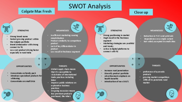 Colgate Max Fresh Close Up: Strengths Strengths | PDF | Influence ...