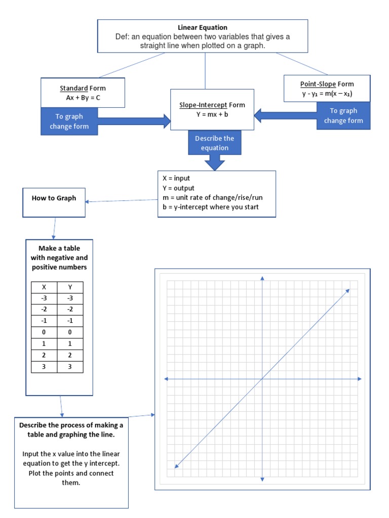 Example Graphic Organizer | PDF