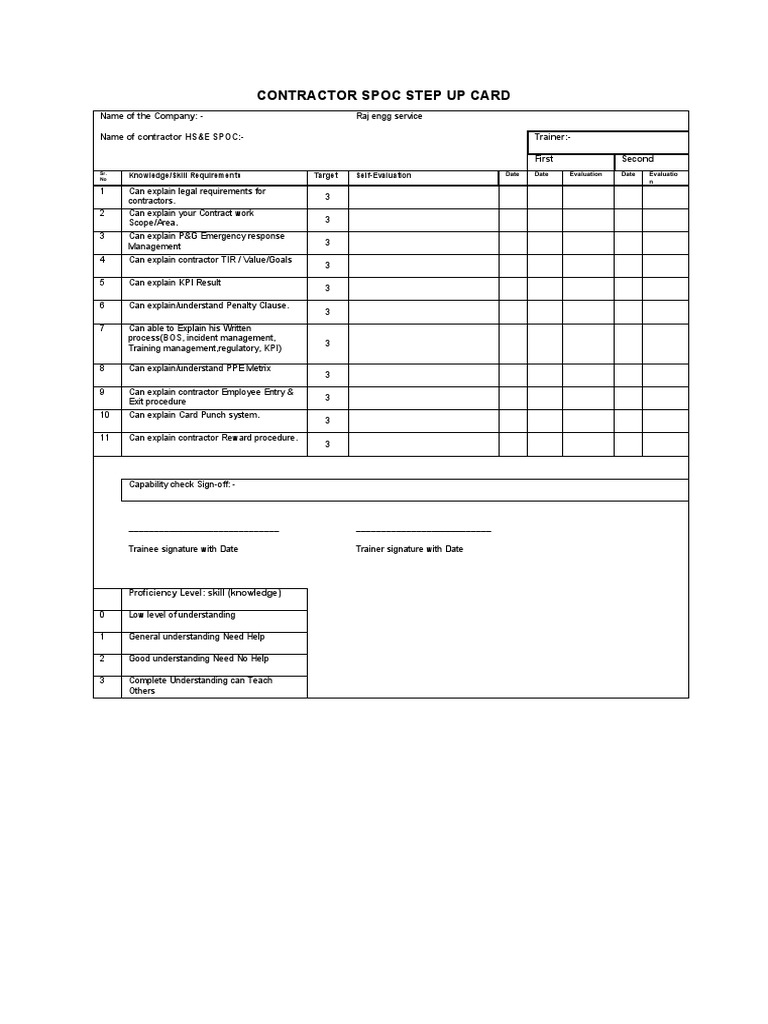 Contractor Spoc Step Up Card | PDF | Cognition | Behavior Modification