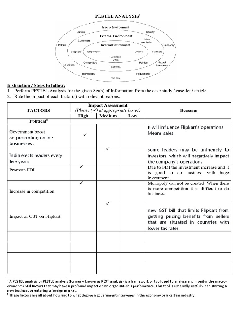 PESTEL ANALYSIS - Answer Book 1 | PDF | E Commerce | Market (Economics)