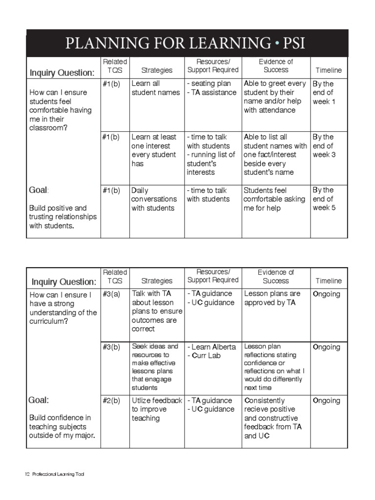 ps1 Goals | PDF | Lesson Plan | Applied Psychology