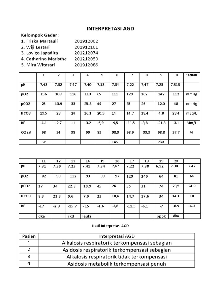 Latihan Membaca AGD - Kel. 10 | PDF