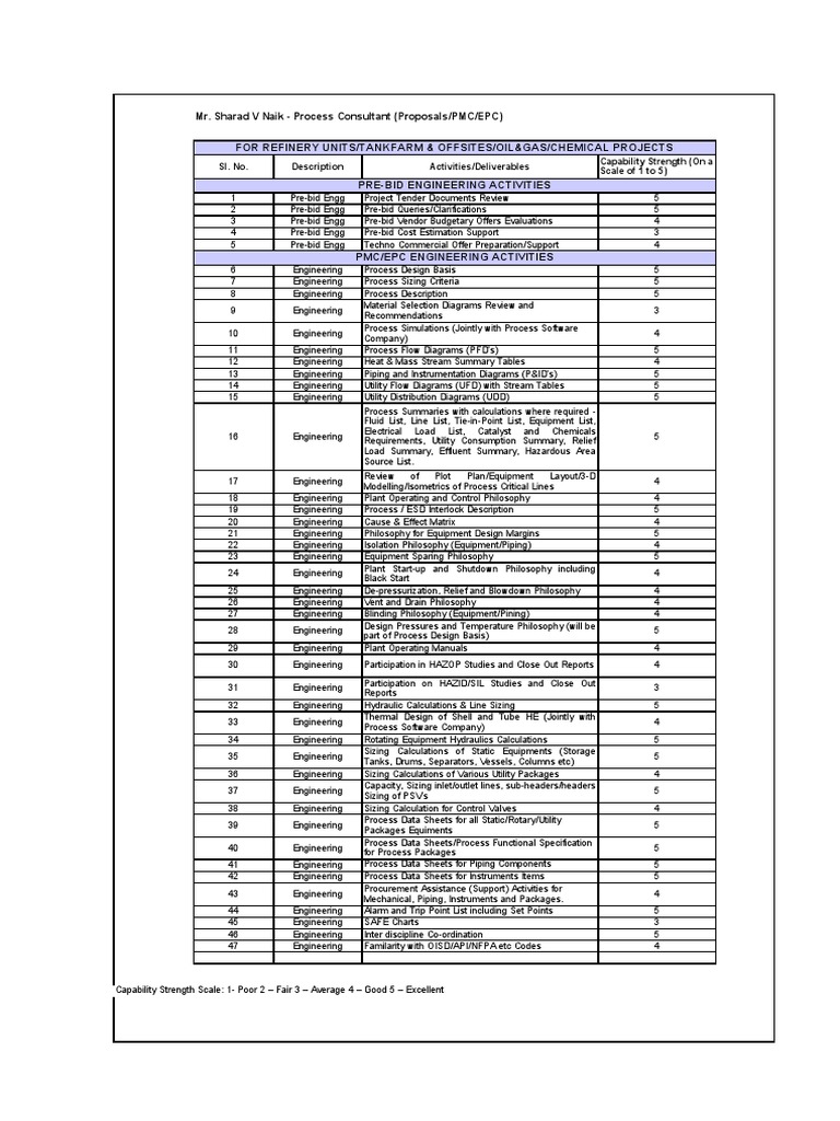 SVN Process Capability Strength List | Download Free PDF | Engineering ...