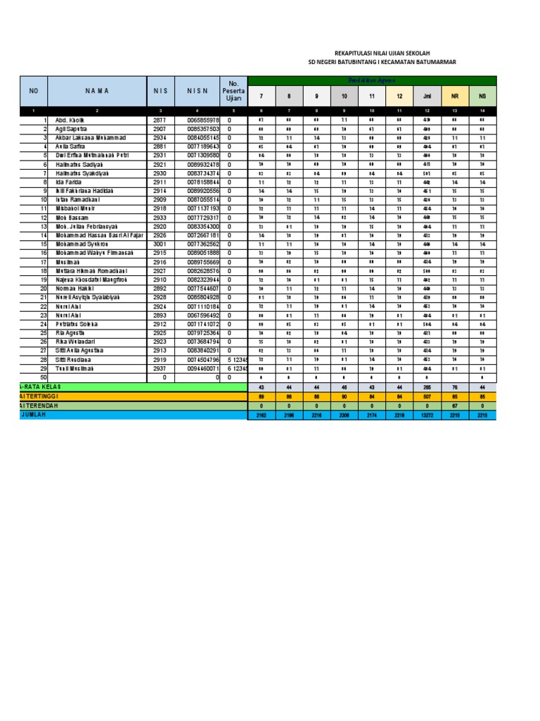 Rekapitulasi Nilai Ujian Sekolah | PDF