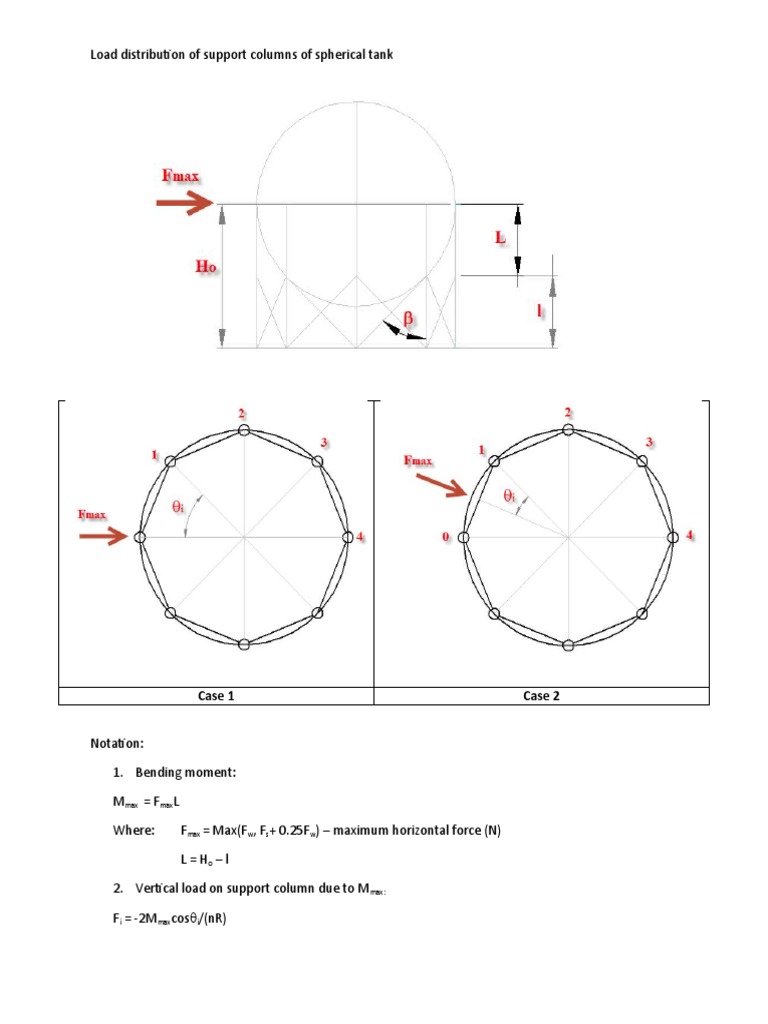 Load Distribution of Support Columns of Spherical Tank | PDF