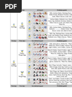 Port Information of Taboneo Anchorage | PDF | Barge | Port