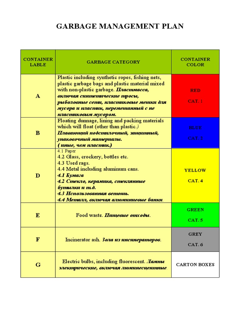 Garbage Management Plan | PDF