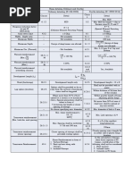 RCC - Design Excel Sheet | PDF | Beam (Structure) | Civil Engineering