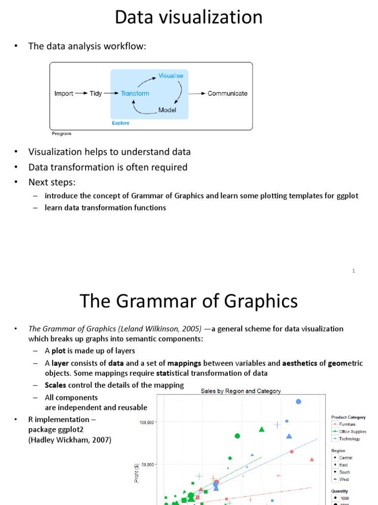 The Data Analysis Workflow | PDF